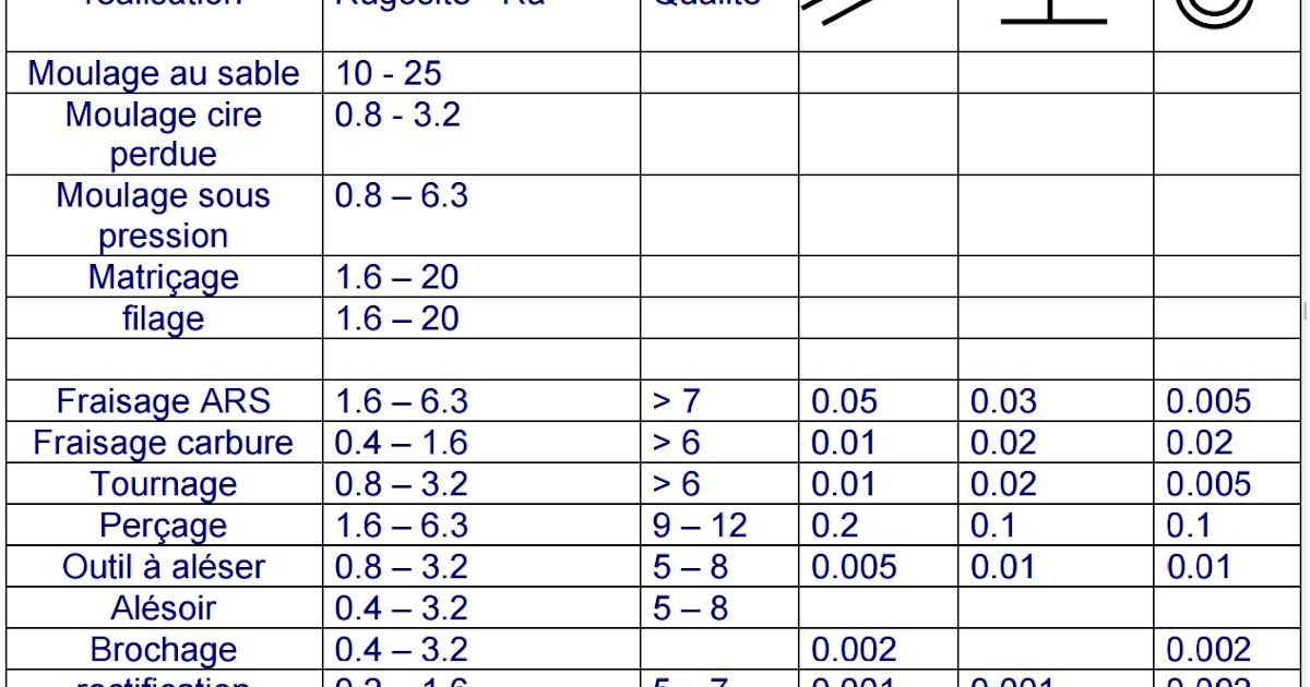 fabrication mécanique : Gamme d’usinage