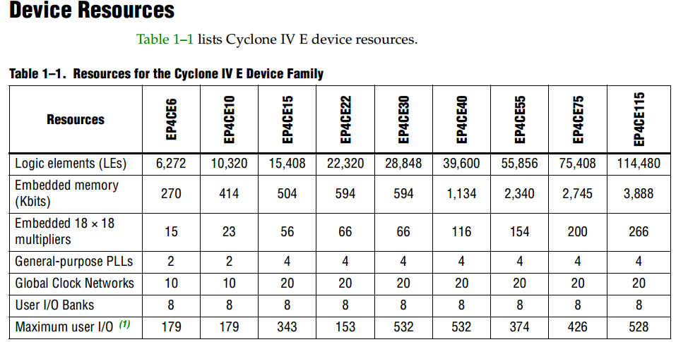 Forty-Two, and now?: FPGA - Using RAM Memory - M9K Blocks 1