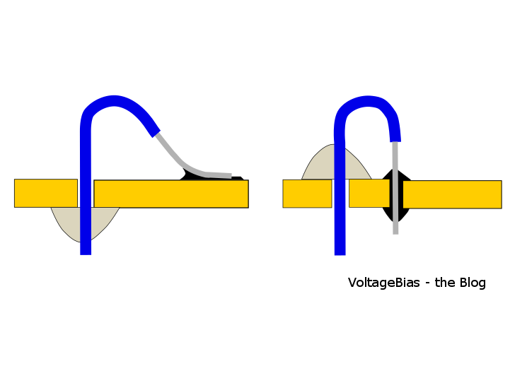 VoltageBias : The Electronics Blog: PCB Design Tips No.1 : Stake It