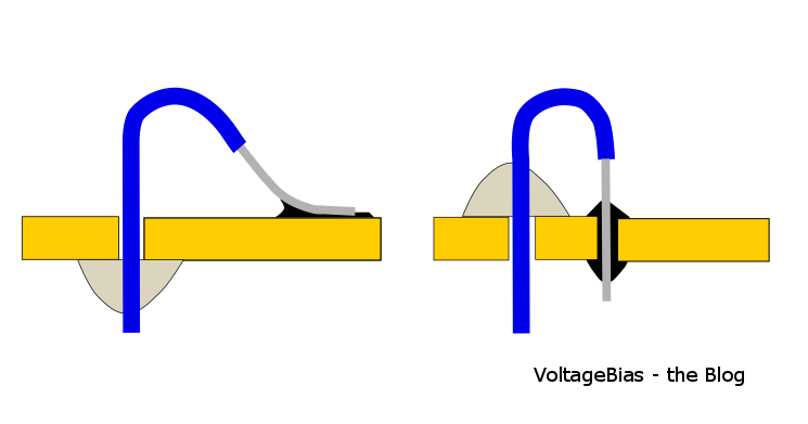 VoltageBias : The Electronics Blog: PCB Design Tips No.1 : Stake It