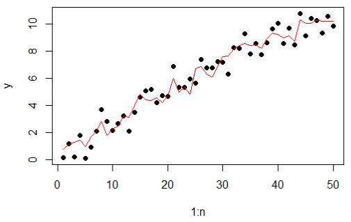 Understanding Lasso regularization with R