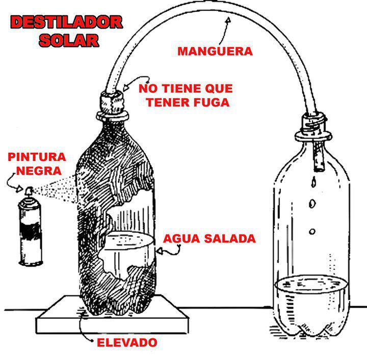 alquimiayciencias: Supervivencia - Destilador solar casero