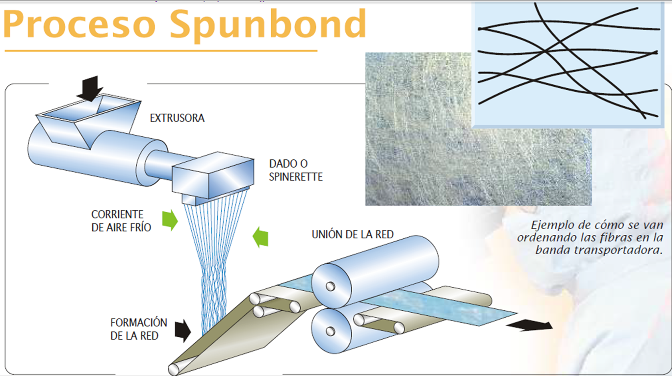 NO TEJIDOS II: SPUNDBOND