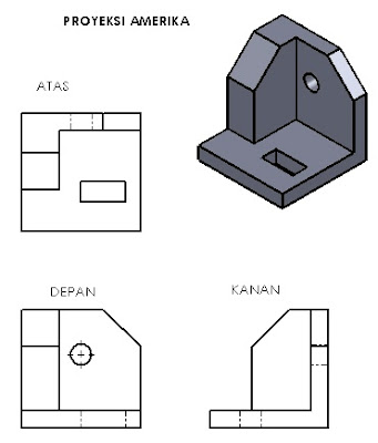 Mengenal Proyeksi Amerika dan Eropa pada Gambar