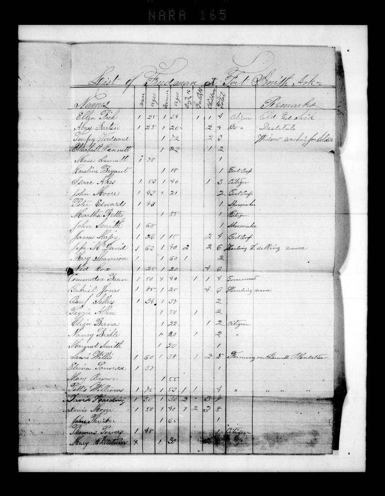 My Ancestor's Name: Freed Slaves of Ft. Smith Arkansas 1865