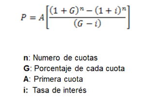 EXPLICACIÓN ~ Gradiente Geométrico