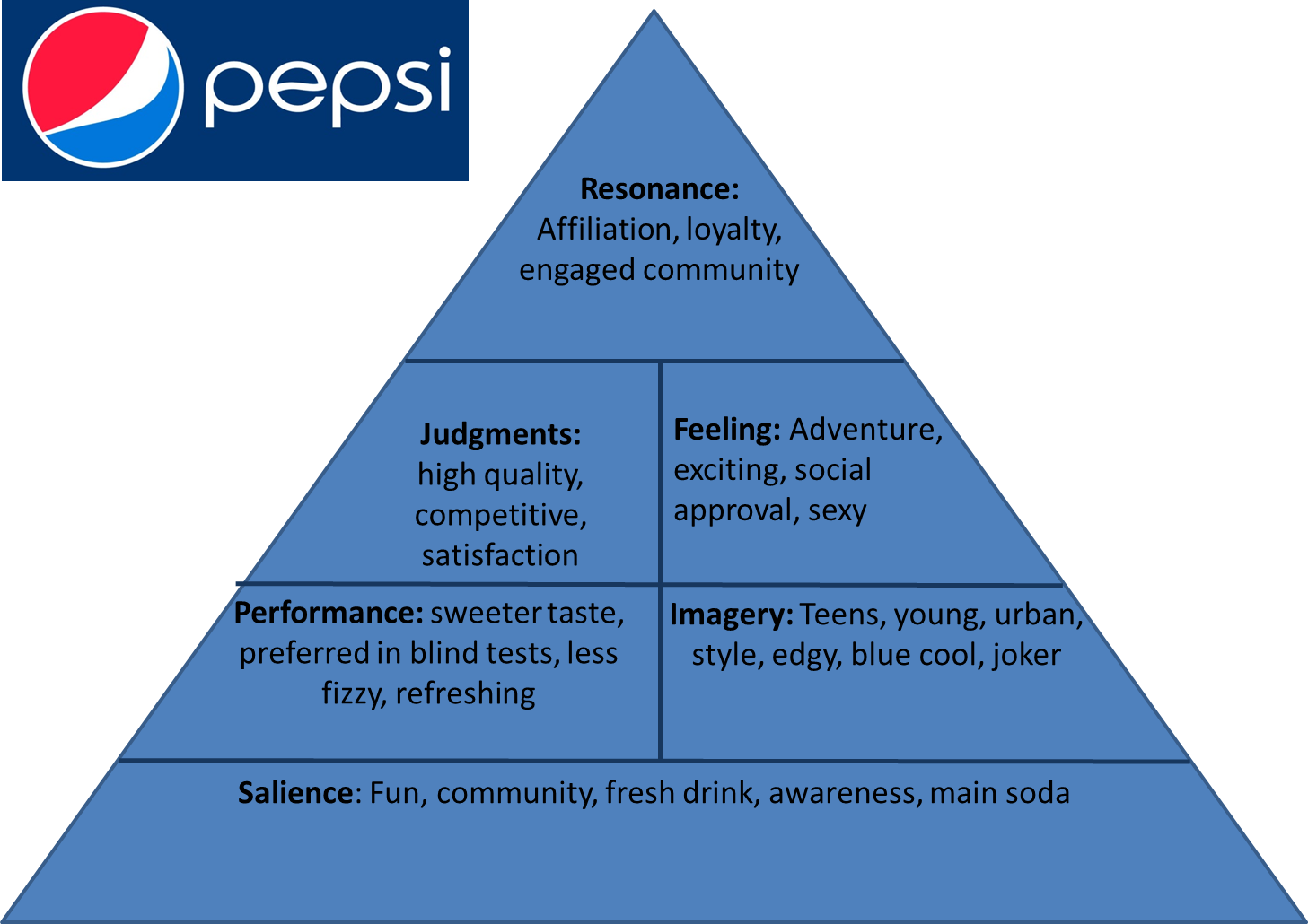 Δημιουργία Οδηγού Εταιρικής Ταυτότητας