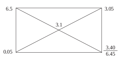 Standardization of Milk - Dairy Technology