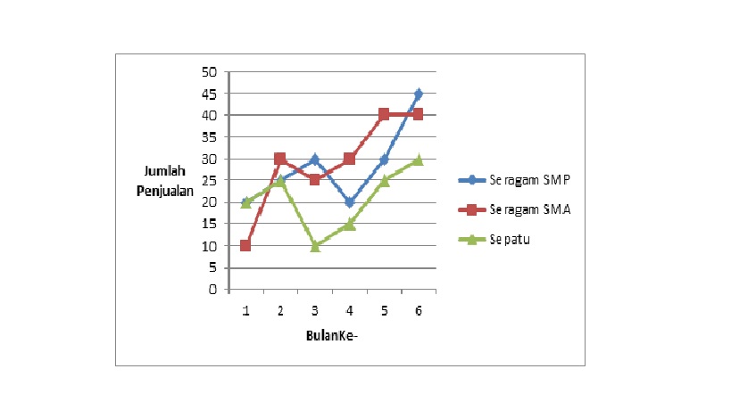 STATISTIKA: DATA TUNGGAL - Cara Mudah Belajar Matematika