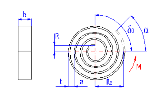 An Introduction To Spring Types, Materials ,Selection And Applications