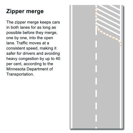 Paulinate : Paulin8: Zipper Merge in YYC