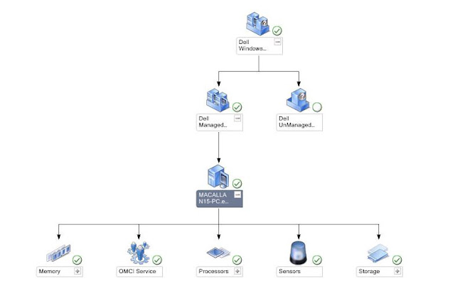 System Center Guide and Tutorial: Dell Client Management Pack Version 5 ...
