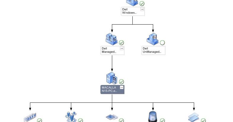 System Center Guide and Tutorial: Dell Client Management Pack Version 5 ...