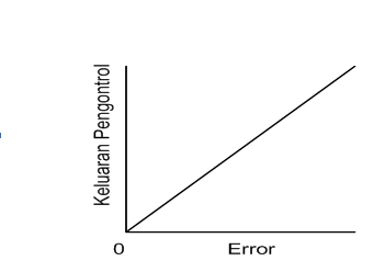 SISTEM KENDALI DEFINISI KONTROL PID SERTA KELEBIHAN DAN KEKURANGAN ...