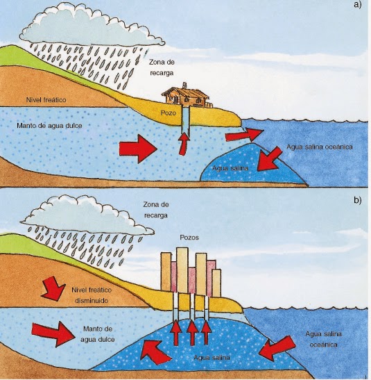 CMC 1ºBTO: Salinización de acuíferos