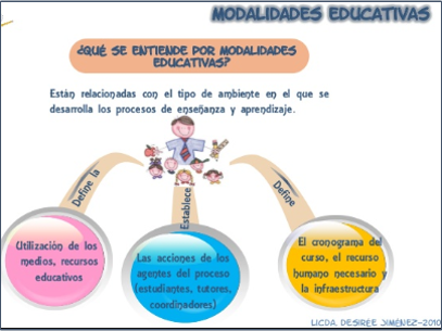 Modalidades Educativas: Introducción al tema: Modalidades Educativas.