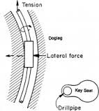 Introduction to Stuck Pipe | Drilling Course