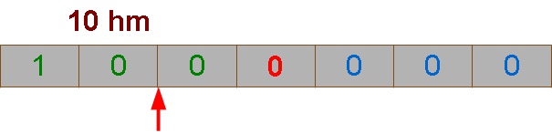 Matemática - Comando especial: Escala de Medidas de Comprimento - I
