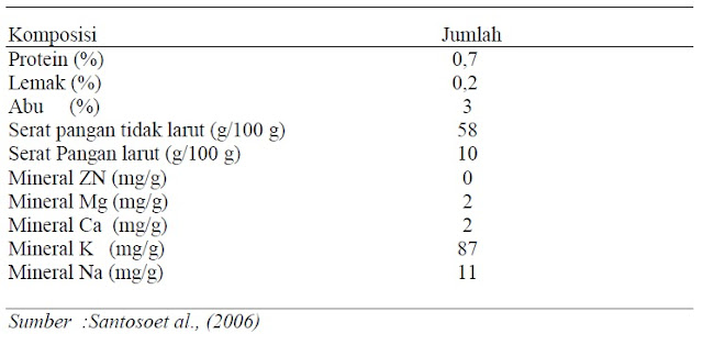 Rumput Laut (Algae) | Gudang Ilmu Pengetahuan
