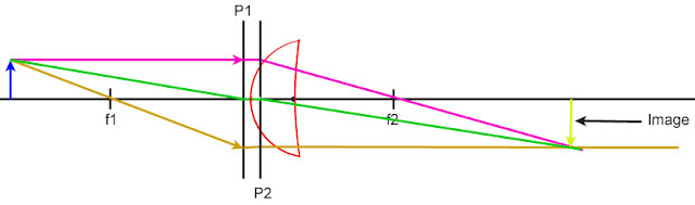 Tips for NBEO Part 1 - Eyedolatry