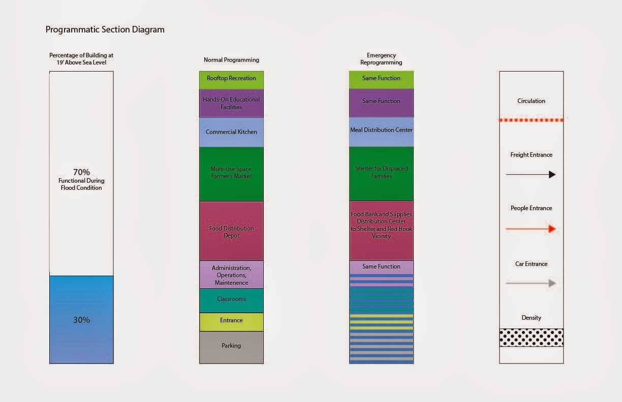uncommonplotfall2013: Section and Plan Diagrams