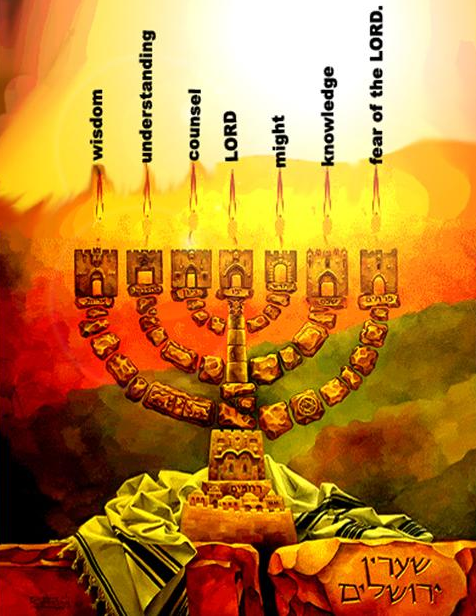 WHAT ARE THE SEVEN SPIRITS OF GOD?