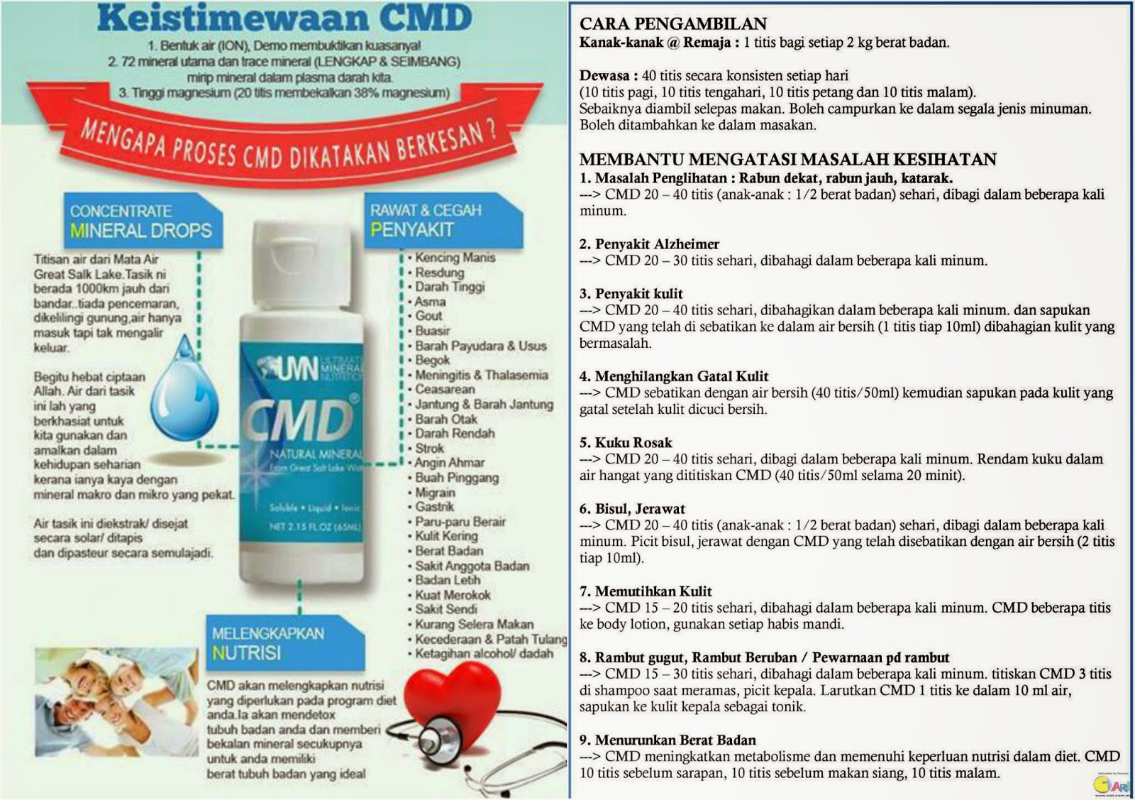 Mdmnissa: Apa itu CMD (Concentrate Mineral Drops)?