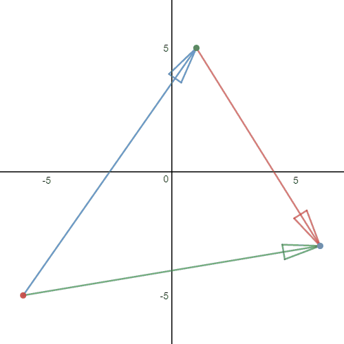 Matematik med Desmos: Vector arrows (same length)