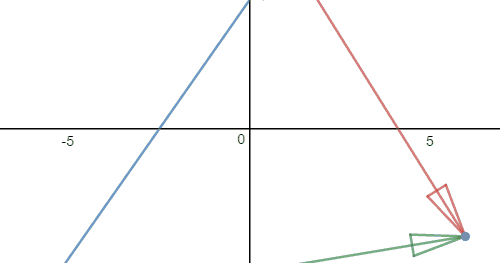 Matematik med Desmos: Vector arrows (same length)
