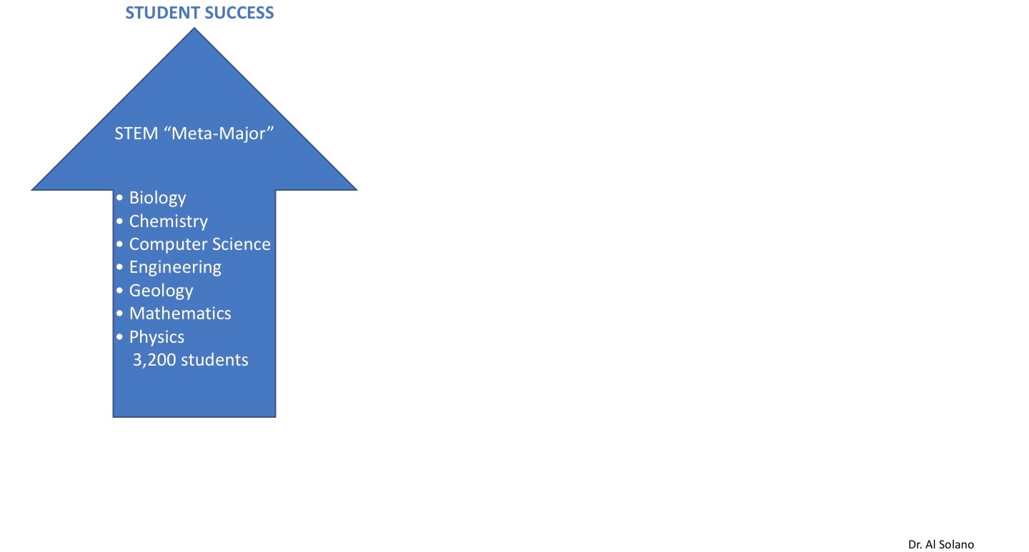 Guided Pathways: What it Means to Redesign the Institution - Continuous ...