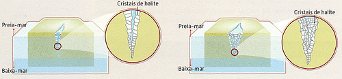 GEOMORFOLOGÍA: METEORIZACIÓN
