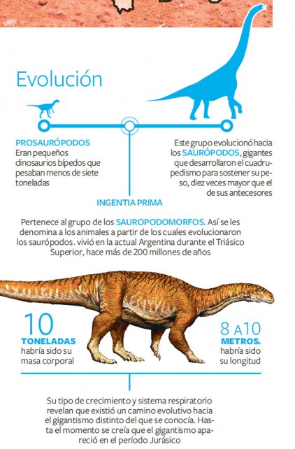 Pustaka Digital Indonesia: Sejak Kapan Dinosaurus Jadi Besar? Fosil ...