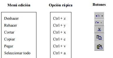 tutorial de word: cortar copiar y pegar