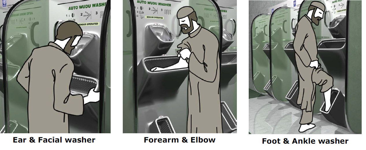 Muslim Daily Sunnah: Automated Wudu Ablution System