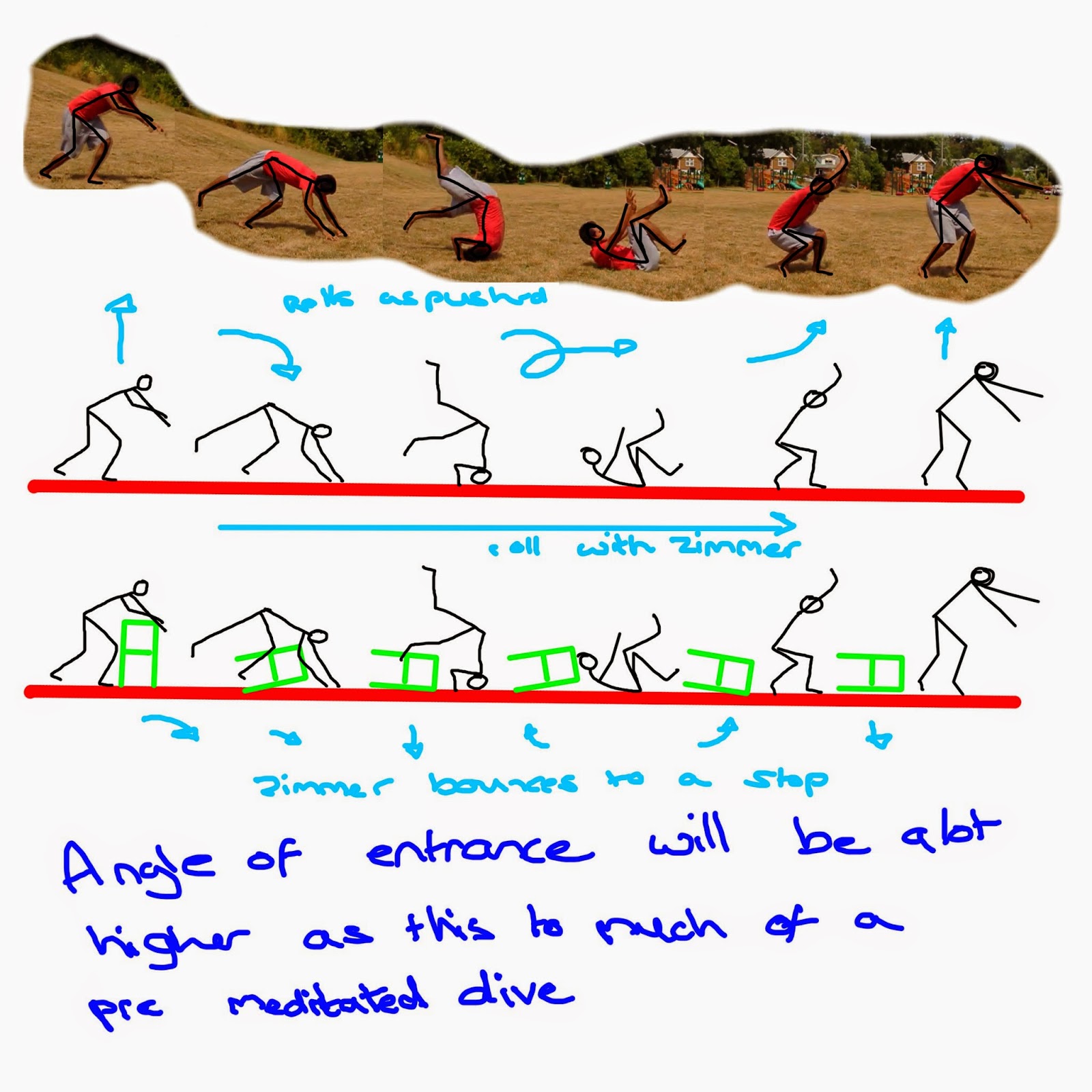 3D Animation For Games