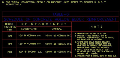 Structural General Notes on Construction Drawings in the Philippines ...