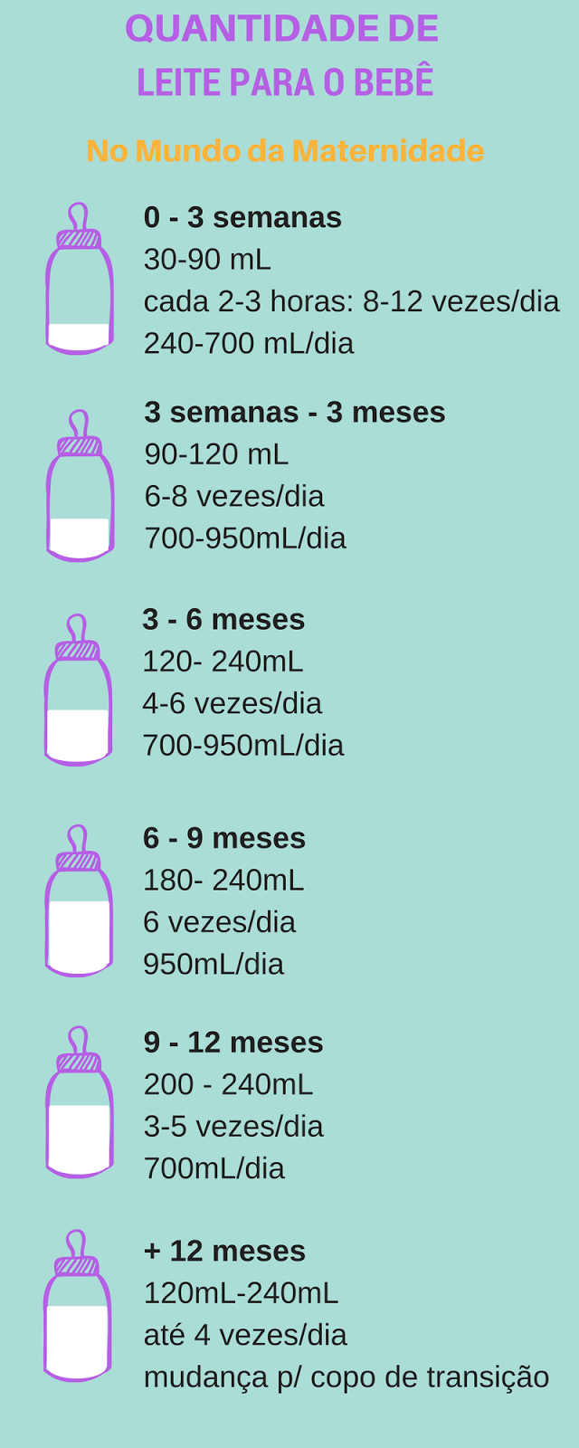 No Mundo da Maternidade: Leites de fórmula: diferenças e preparo