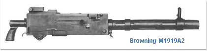 Historical gun series : Browning M1919 - The World's Great Machine Gun ...