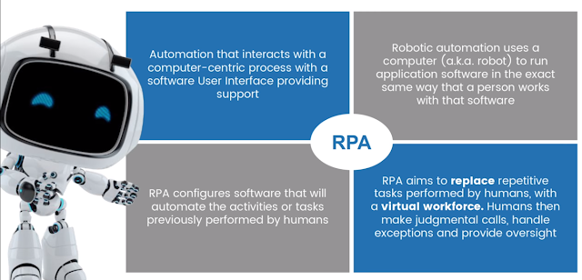 Data Analytics: What is Robotic Process Automation (RPA)?
