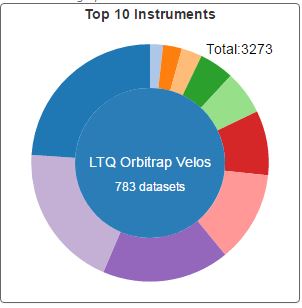 News in Proteomics Research: Interesting little tool at Proteome Exchange!