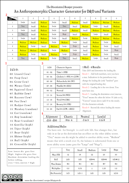 The Disoriented Ranger: An Anthropomorphic Character-Generator for D&D ...