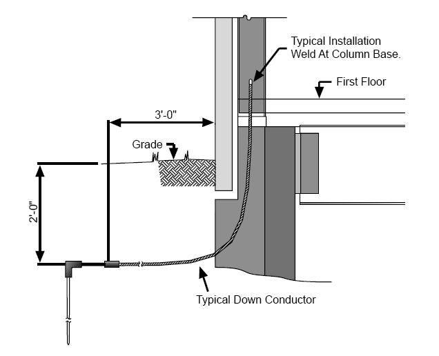Earthing Systems Design Steps – Part Four ~ Electrical Knowhow