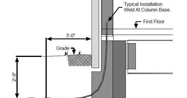 Earthing Systems Design Steps – Part Four ~ Electrical Knowhow