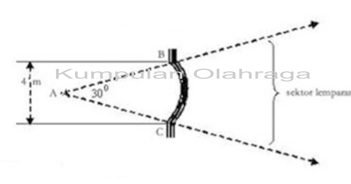 Peraturan Lempar Lembing - Biologizone