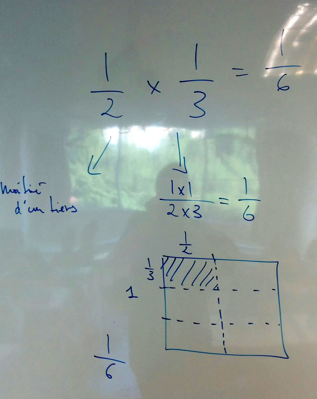 Cours de Maths / 4e 2016: CH 7 - Opérations sur les fractions