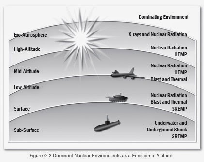 វិទ្យាសាស្រ្តយោធាកម្ពុជា: Radiological Weapon