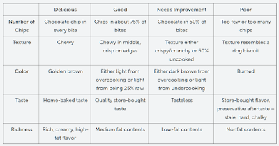 Knowledge seeker's blog: Marking rubric examples
