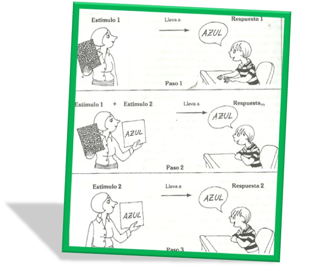 Teorias del Aprendizaje: Teoría Estimulo- Respuesta