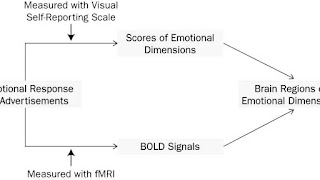 PAD emotional state model