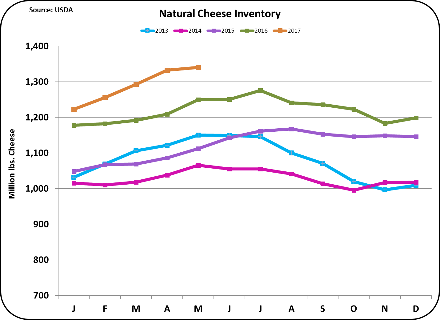 MilkPrice: June Class and Component Prices Rise